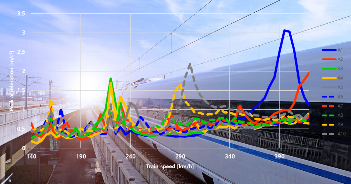 Dynamic Analysis of High Speed Rail Bridges (HS2)